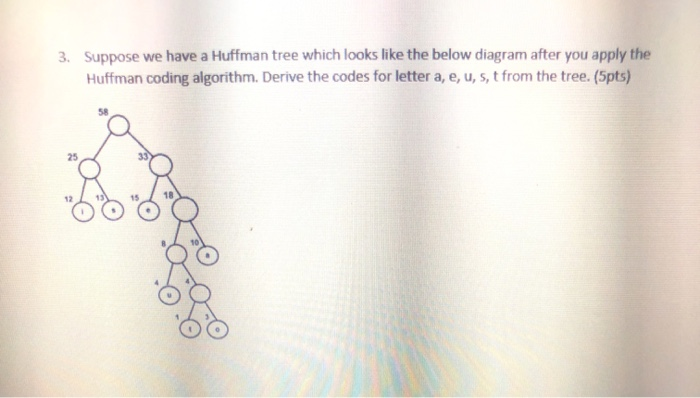 Solved 3. Suppose we have a Huffman tree which looks like | Chegg.com
