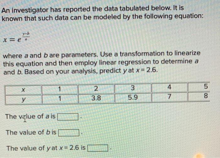 Solved An investigator has reported the data tabulated | Chegg.com