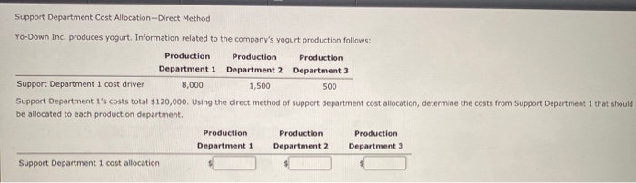 Solved Support Department Cost Allocation-Direct Method | Chegg.com
