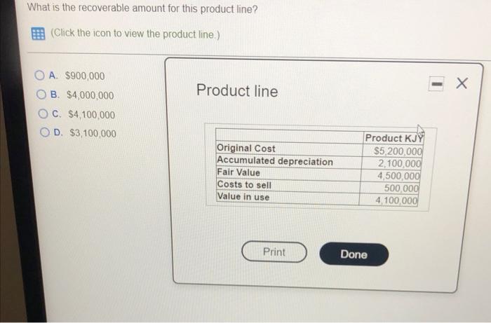 Solved What is the recoverable amount for this product line? | Chegg.com
