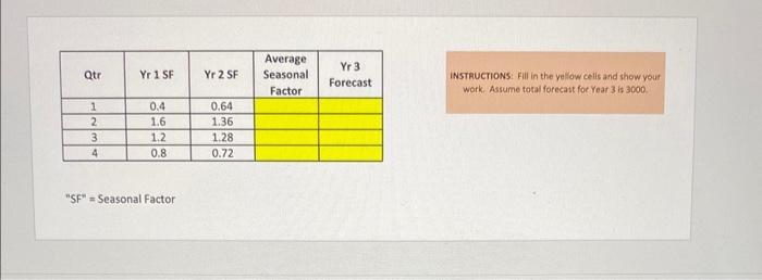 Solved iNSTAUCTIONS: Fill in the yeliow cells and show vour | Chegg.com