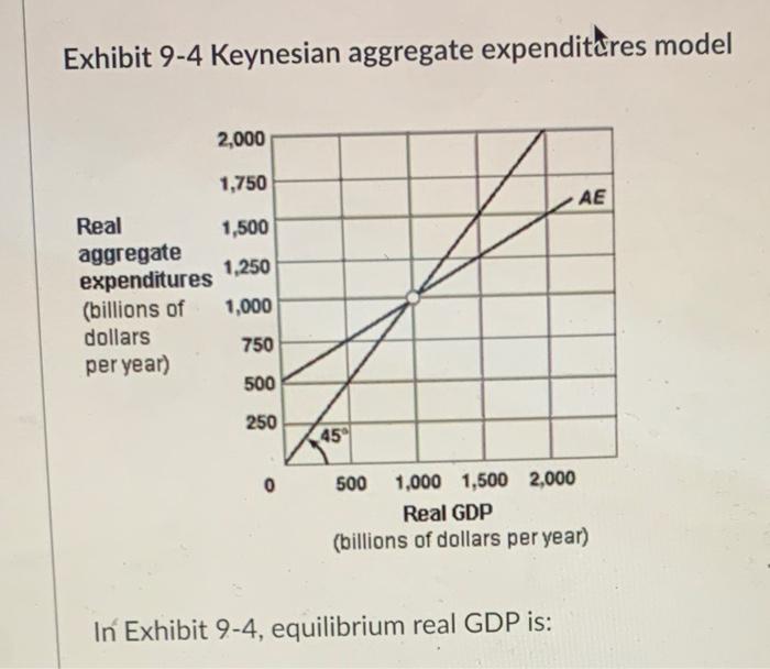 Solved Exhibit 9-4 Keynesian aggregate expenditcres model | Chegg.com