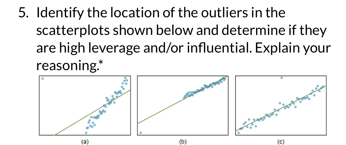 Solved Identify the location of the outliers in the | Chegg.com