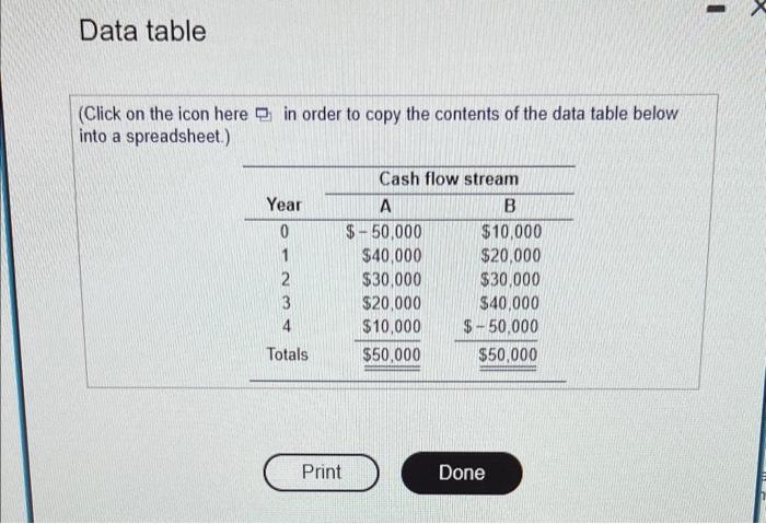 Solved Present value: Mixed streams Consider the mixed | Chegg.com