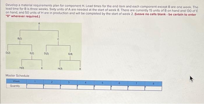 Solved Develop a material requirements plan for component H. | Chegg.com