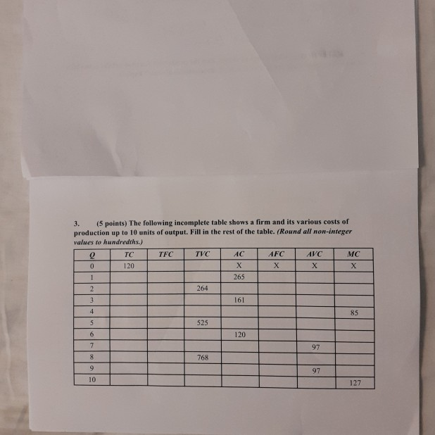 Solved 3. (5 points) The following incomplete table shows a | Chegg.com