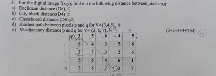 Solved For the digital image f(x,y), ﻿find out the following | Chegg.com