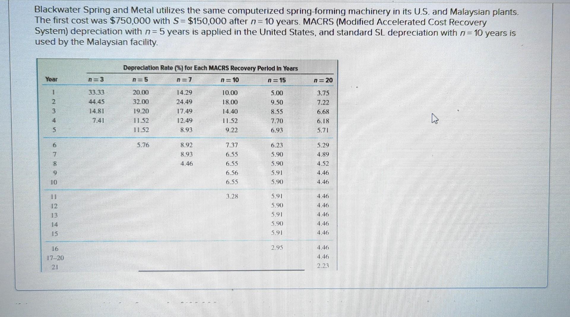 Solved Blackwater Spring and Metal utilizes the same | Chegg.com