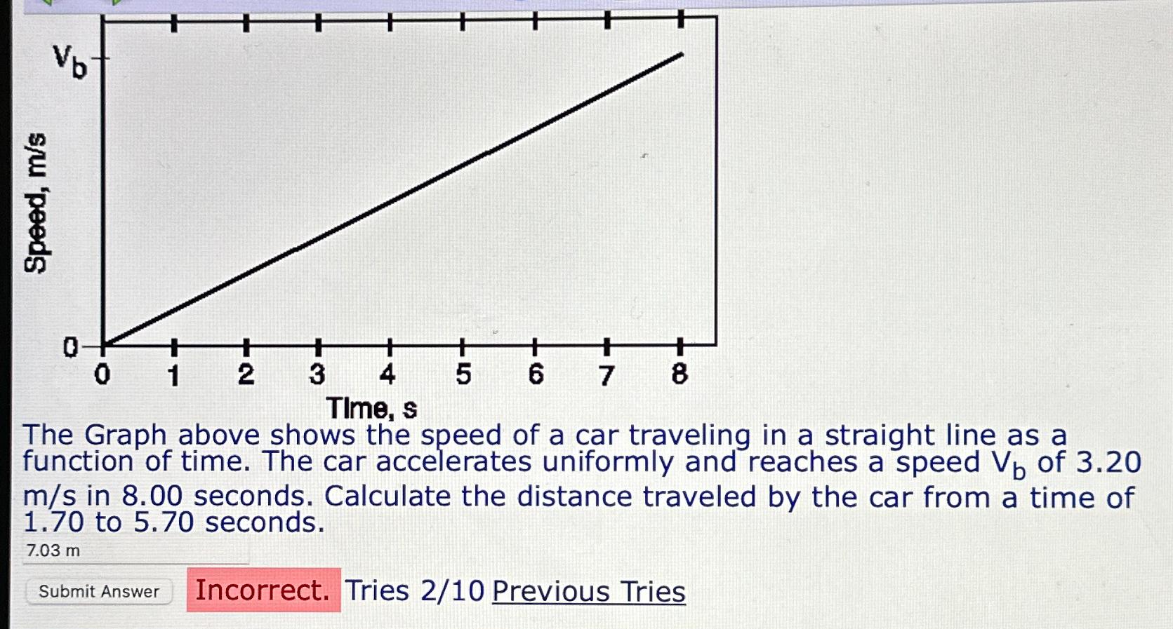 Solved The Graph above shows the speed of a car traveling in | Chegg.com