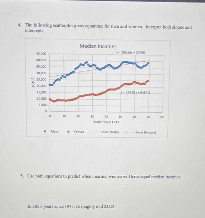 Solved 4. The following scatterplot gives equations for men | Chegg.com Solved 4. The following scatterplot gives equations for men | Chegg.com