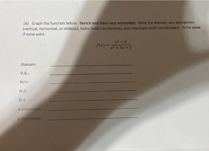 Solved 16) Graph the function below. Sketch and label very | Chegg.com