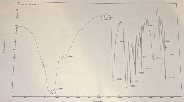 Solved Run the IR spectrum of your product using the Nujol | Chegg.com