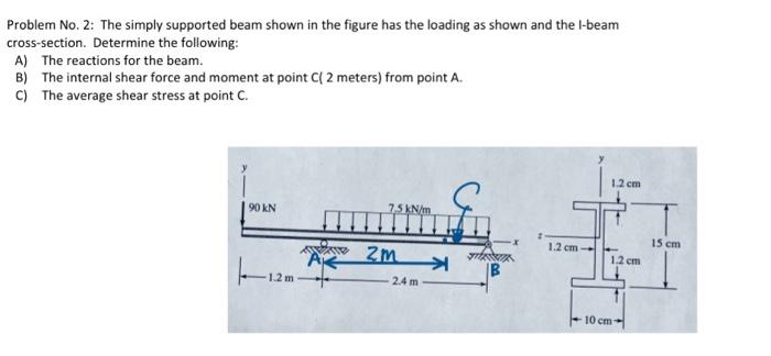 Solved Problem No. 2: The simply supported beam shown in the | Chegg.com