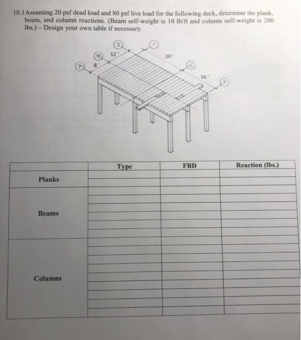 Solved 10.1 Assuming 20 psf dead load and 80 psf live load | Chegg.com