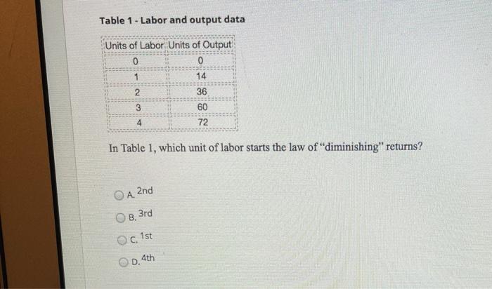Solved Table 1 - Labor and output data Units of Labor Units | Chegg.com