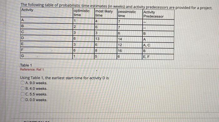 Solved Using Table 1, the earliest start time for activity D | Chegg.com