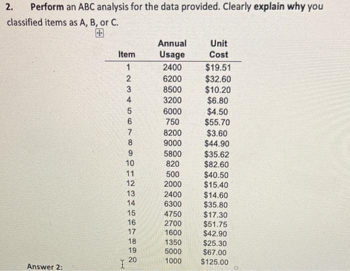 Solved 2. Perform an ABC analysis for the data provided. | Chegg.com