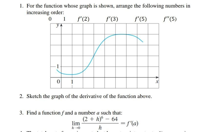 Solved 1. For the function whose graph is shown, arrange the | Chegg.com
