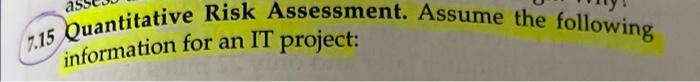Solved 7.15 Quantitative Risk Assessment. Assume the | Chegg.com