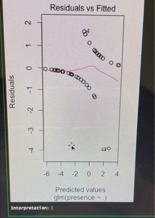 Solved how do you interpret an inverse logistic regression | Chegg.com