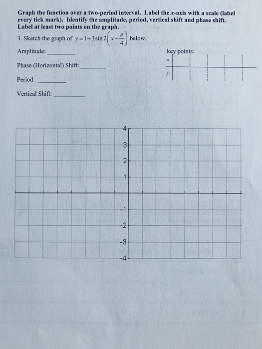 Solved Graph the function over a two-period interval. Label | Chegg.com
