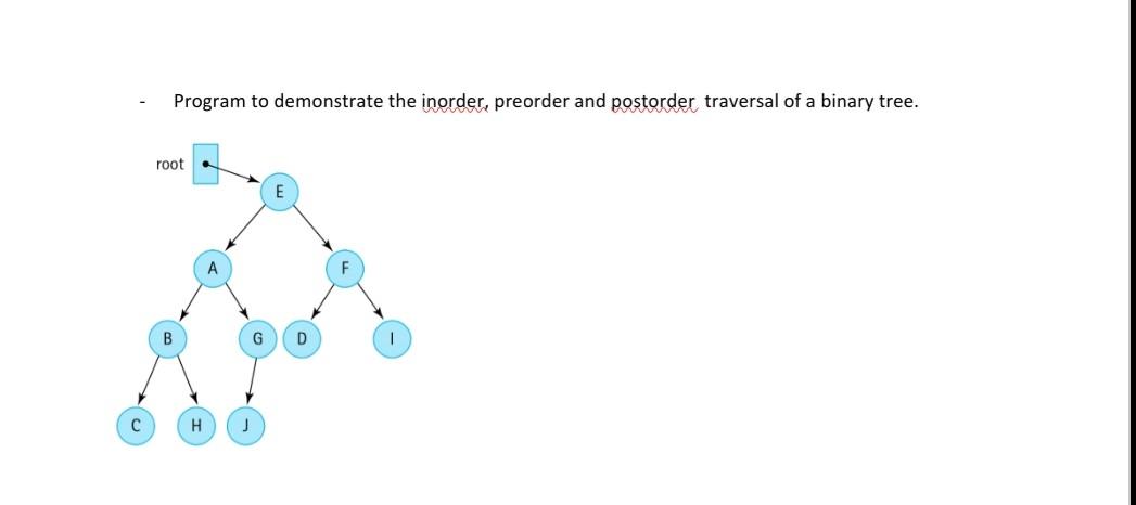 Solved Program to demonstrate the inorder, preorder and | Chegg.com