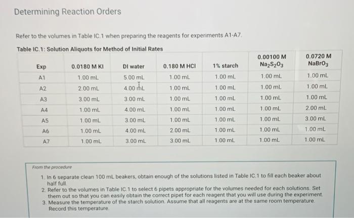 Solved Determining Reaction Orders Refer to the volumes in | Chegg.com