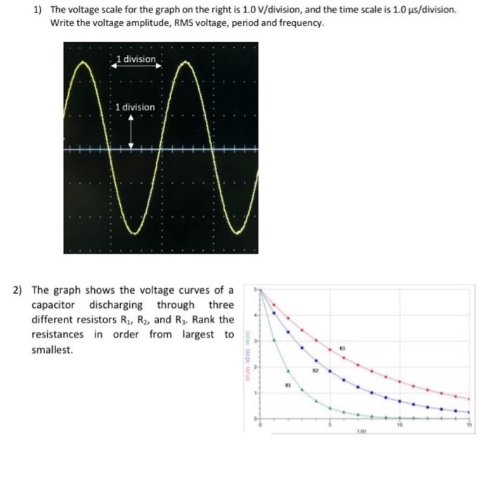 Solved 1) The voltage scale for the graph on the right is | Chegg.com