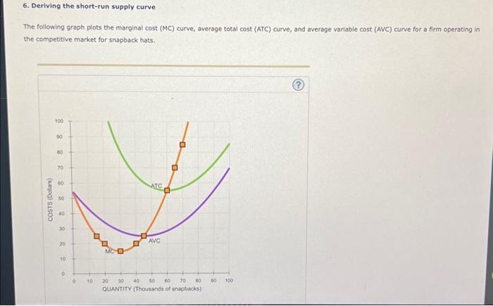 Solved 6. Deriving the short-run supply curve The following | Chegg.com
