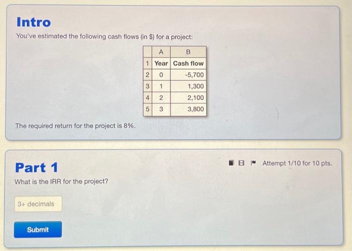 Solved You've estimated the following cash flows (in \$) for | Chegg.com