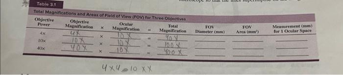 Solved Total Megnifications and Areas of Field of Viow (FOV) | Chegg.com