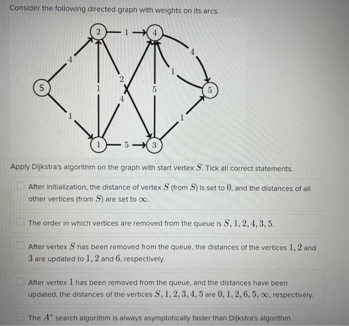 Solved Consider the following directed graph with weights on | Chegg.com