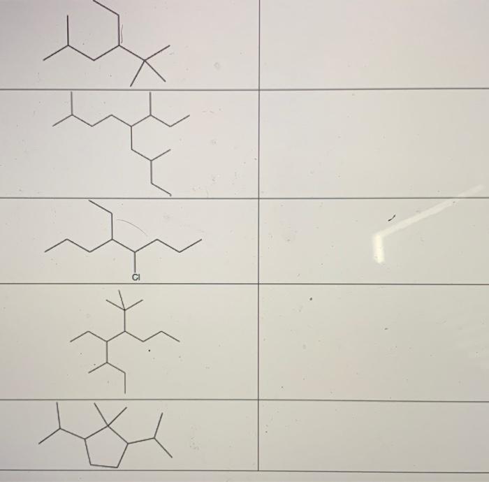 Practice Naming \& Drawing Alkanes | Chegg.com