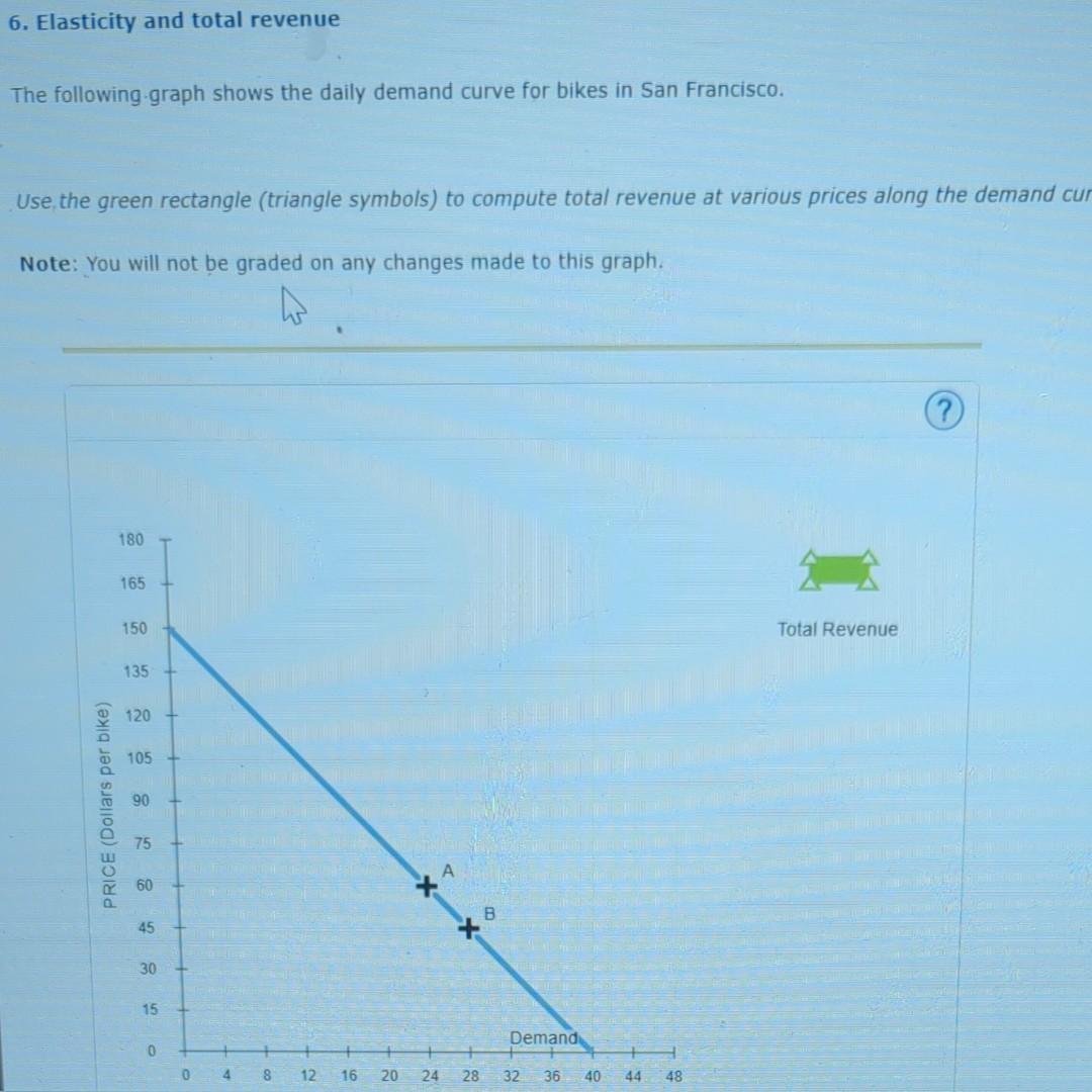 Solved 6. Elasticity and total revenue The following graph | Chegg.com
