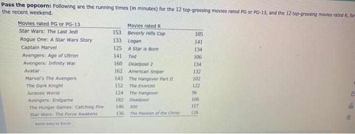 Solved Pass the popcorn: Following are the running times (in | Chegg.com