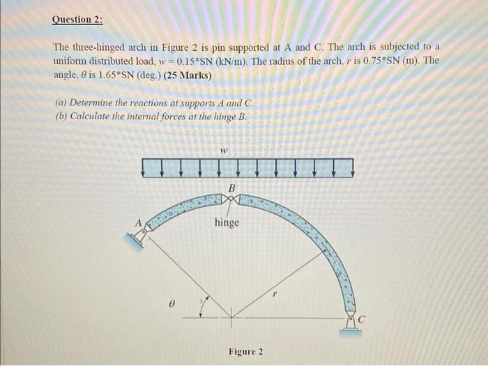 Solved The three-hinged arch in Figure 2 is pin supported at | Chegg.com