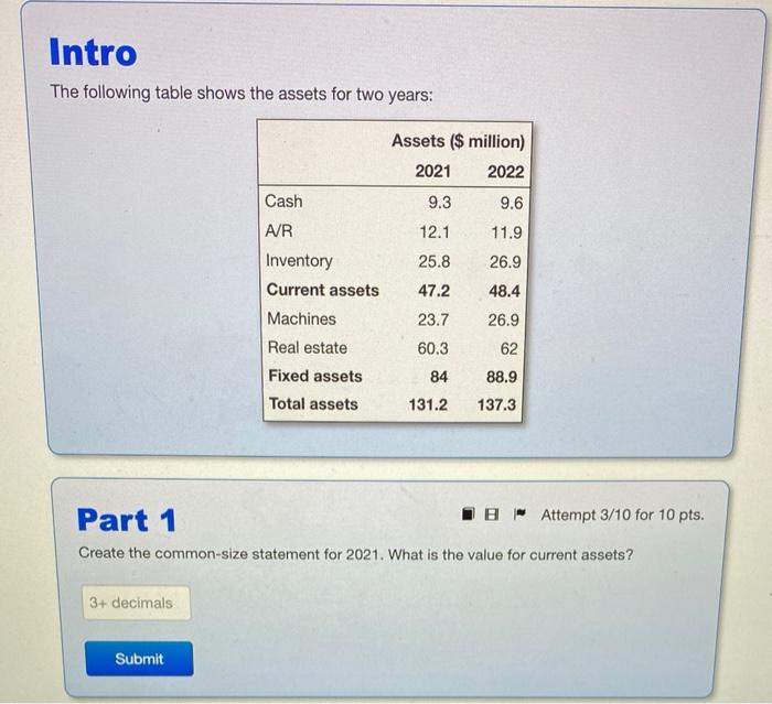 Solved The following table shows the assets for two years: | Chegg.com