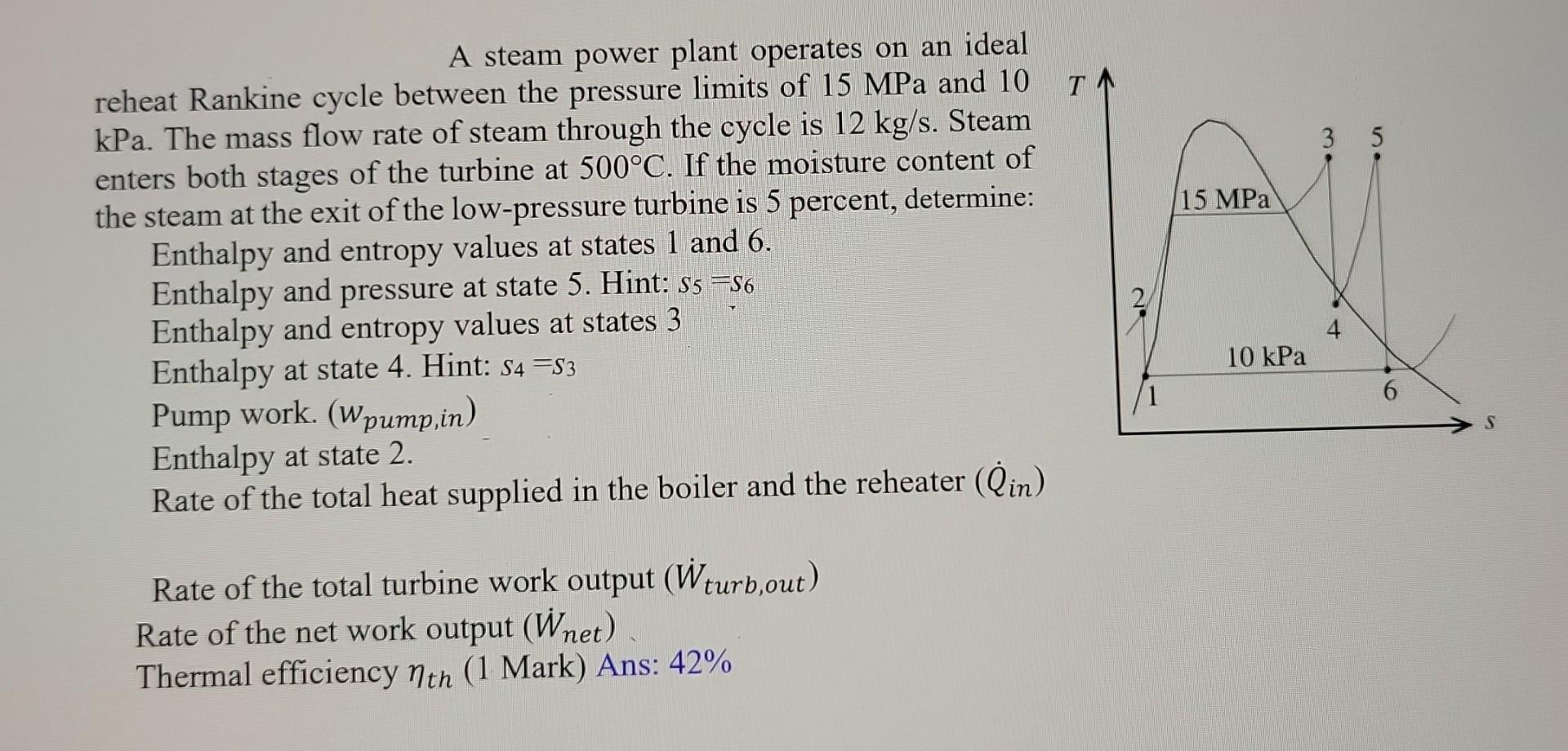 Solved A steam power plant operates on an ideal reheat | Chegg.com
