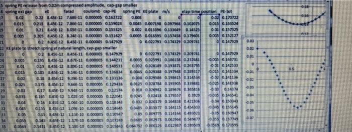 Complete the following table, using Tl calculator, | Chegg.com