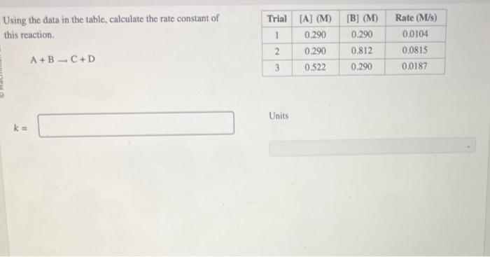 Solved Using the data in the table, determine the rate | Chegg.com