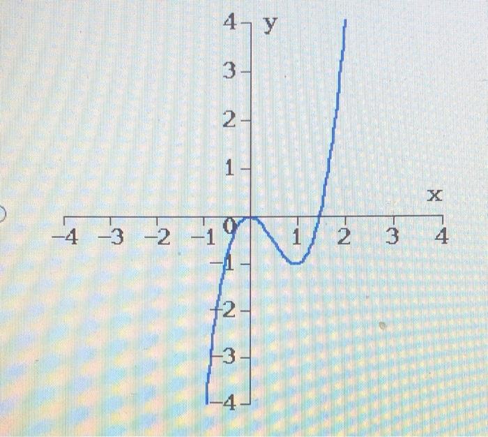 Solved Solve and graph the solution **y" - 4xy' + 6y = 0, | Chegg.com
