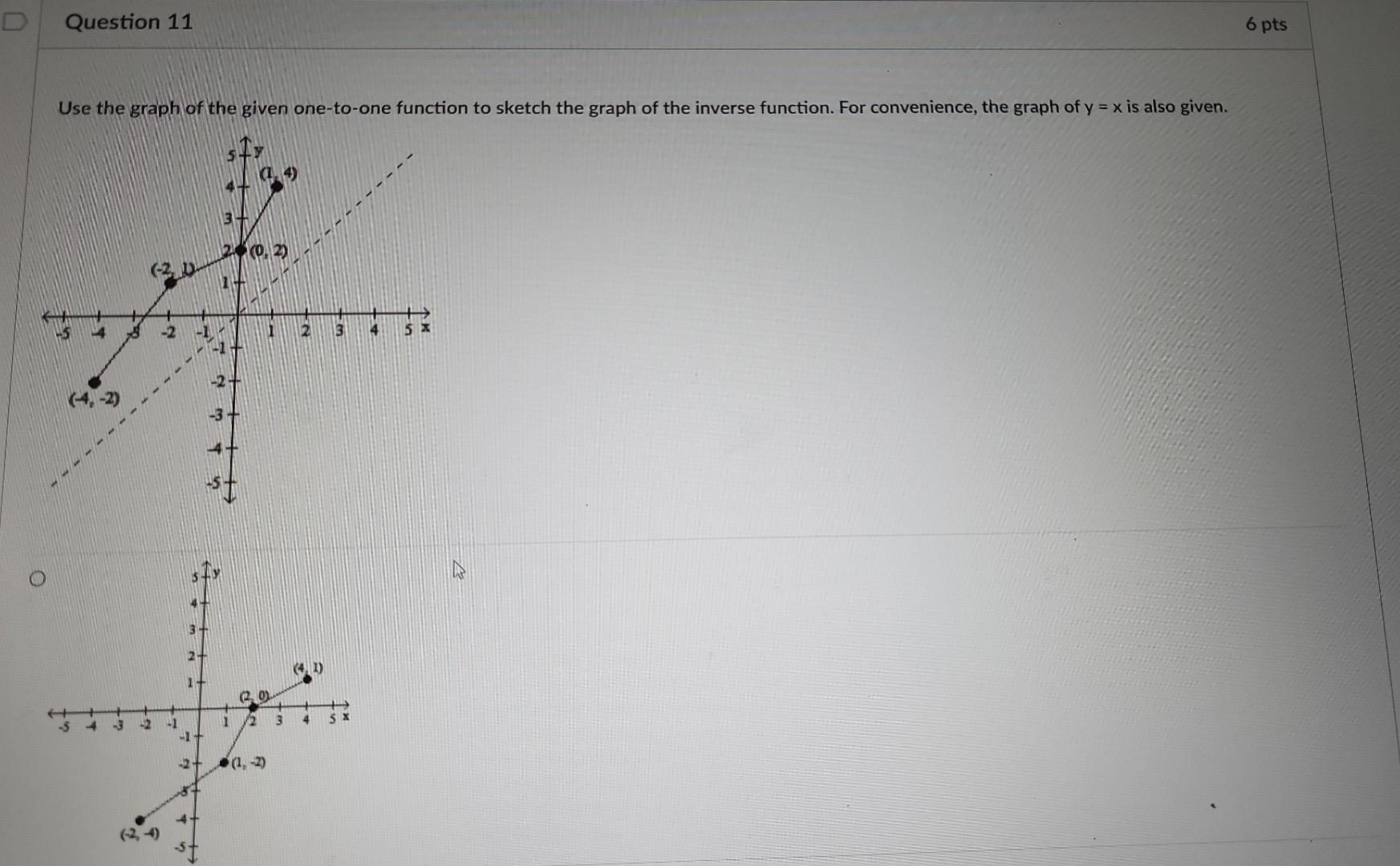 Solved D Question 11 6 pts Use the graph of the given | Chegg.com