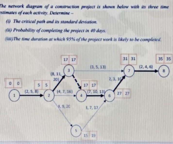 Solved The network diagram of a construction project is | Chegg.com