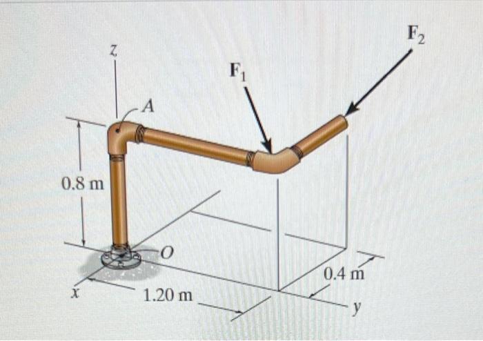 Solved Consider the pipe assembly in (Figure 1). | Chegg.com