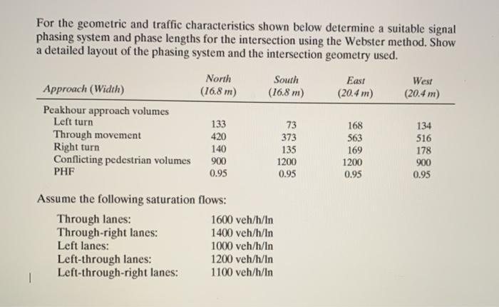 Solved For the geometric and traffic characteristics shown | Chegg.com