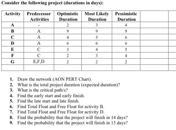 Solved Consider the following project (durations in days): | Chegg.com