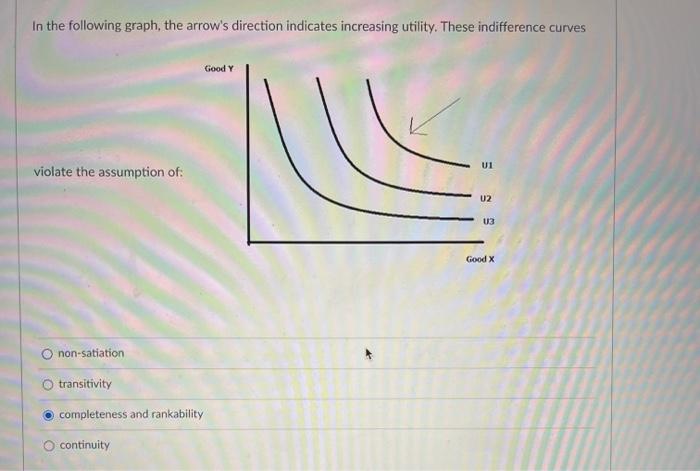 Solved In the following graph, the arrow's direction | Chegg.com