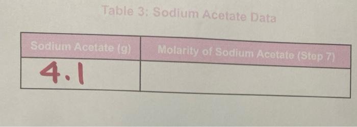 Solved Table 3: Sodium Acetate Data Sodium Acetate (g) | Chegg.com