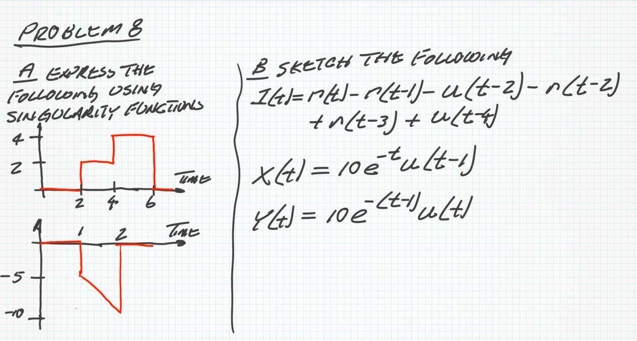 PROBLEM 8A: EXPRESS THE FOLLOWING USING SINGULARITY | Chegg.com