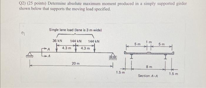 Solved Q2) (25 points) Determine absolute maximum moment | Chegg.com Solved Q2) (25 points) Determine absolute maximum moment | Chegg.com